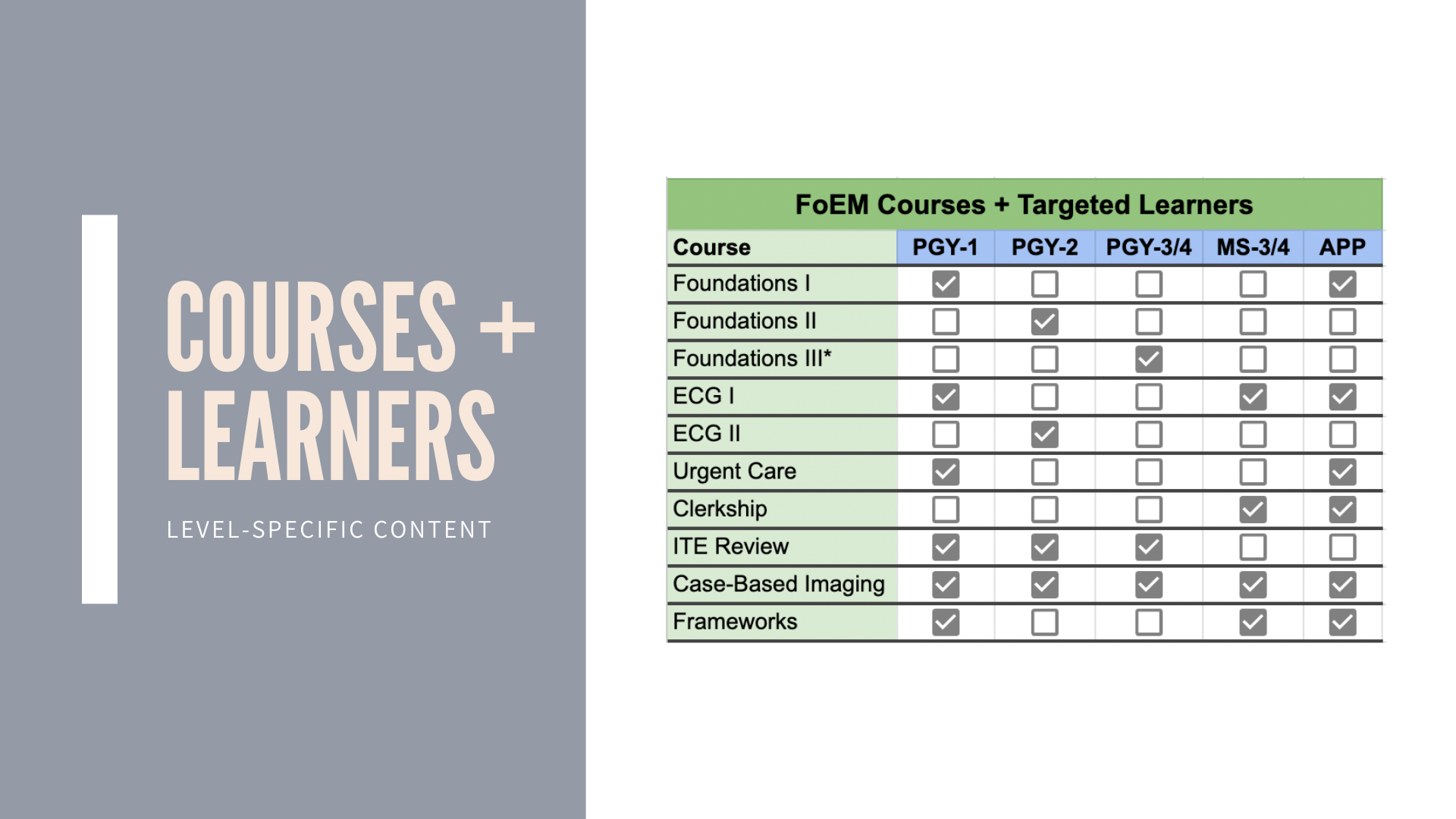 FoEM Courses - Foundations of Emergency Medicine